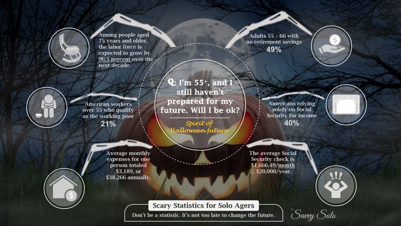 Scary Statistics of the Solo Ager | The Savvy Solo